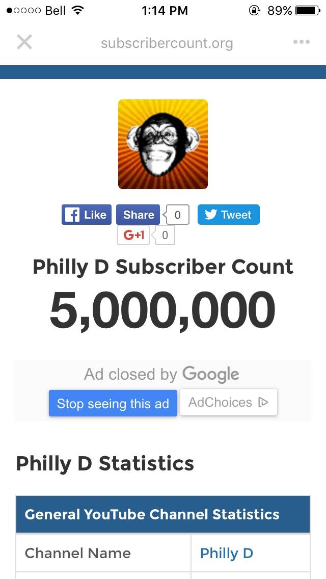 Congrats Phil on 5 million subscribers!!!!! | Scrolller