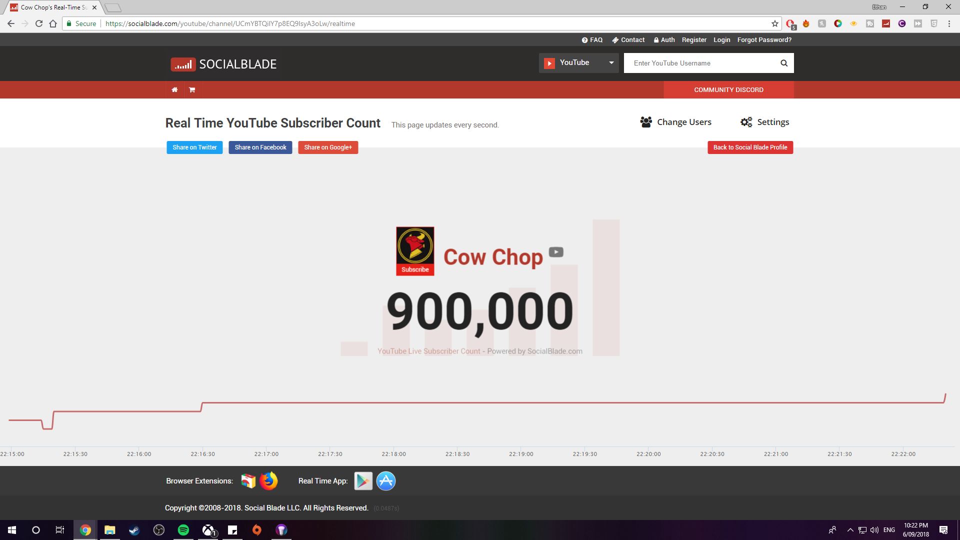 CONGRATULATIONS ON *900K* SUBSCRIBERS!! | Scrolller