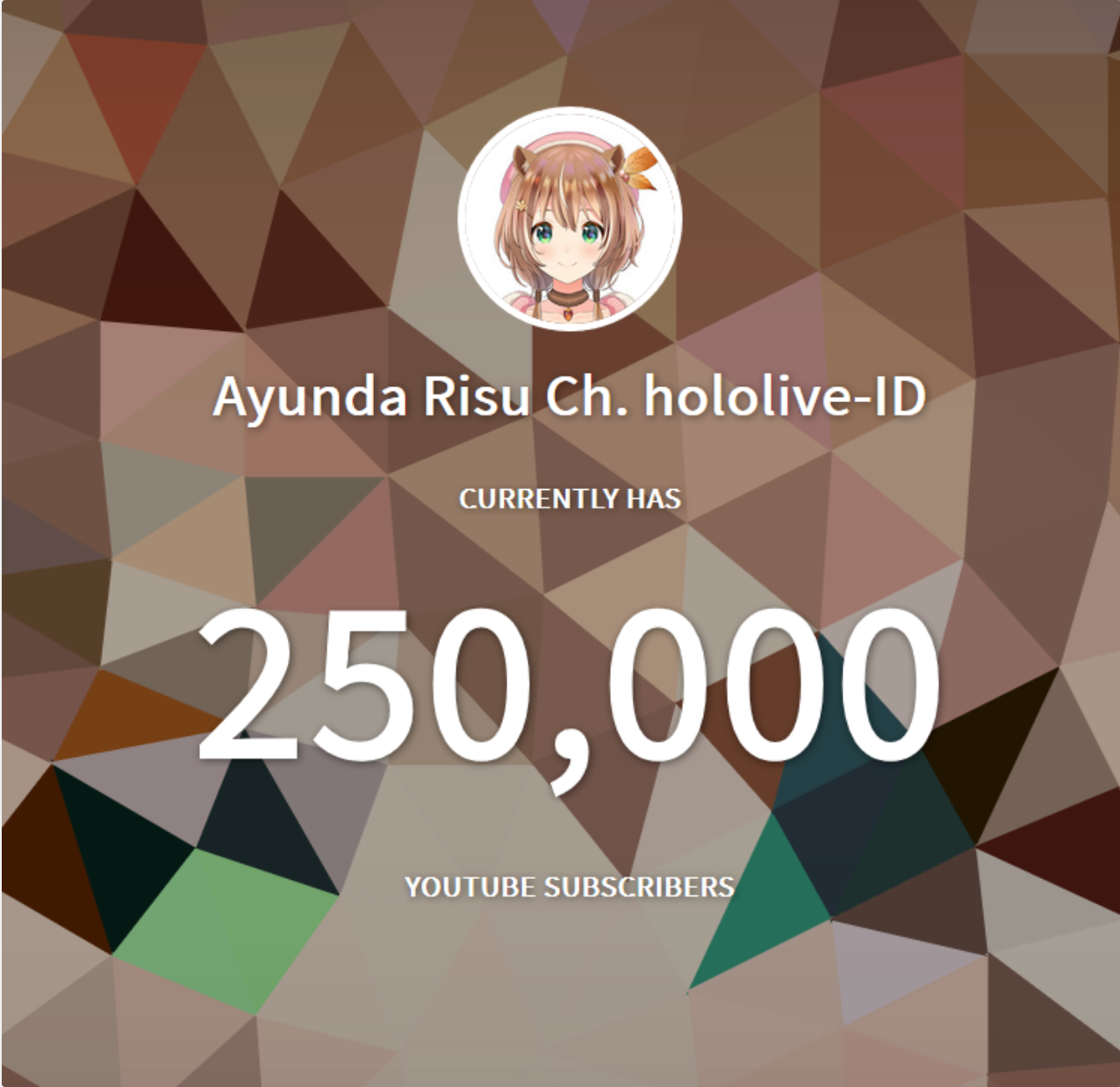 Congratulations to Risu on 250k subscribers! | Scrolller