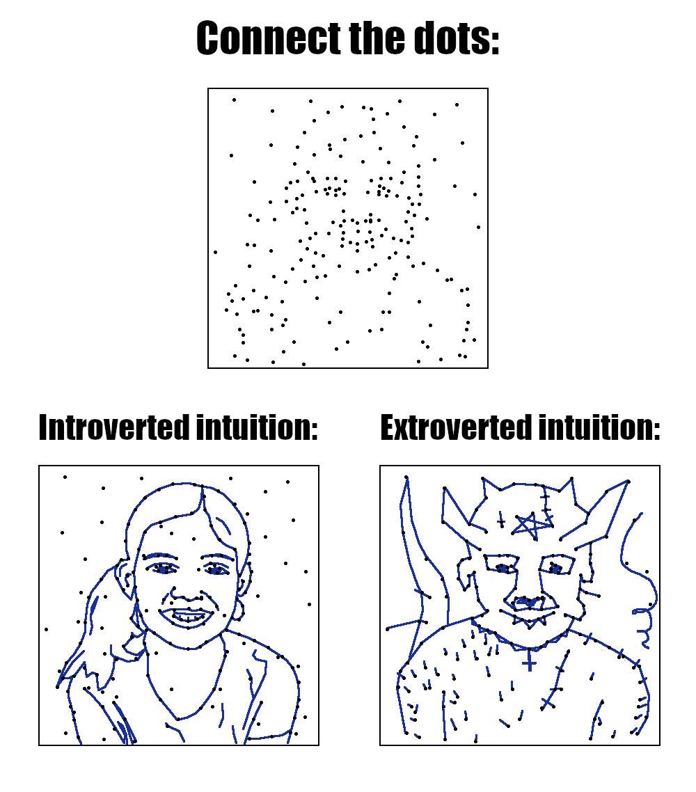 Connect the dots | Scrolller