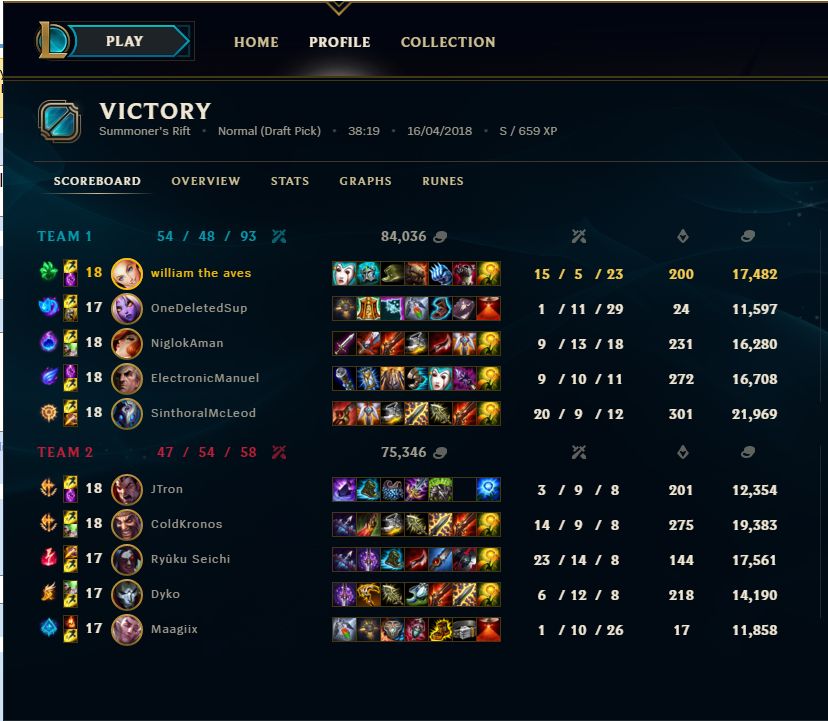 Counter Bruiser Bruiser Lux is Viable? | Scrolller