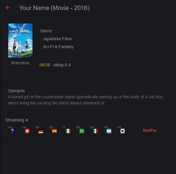 Countries currently streaming 'Your Name' on Netflix (as of 4/24 ...