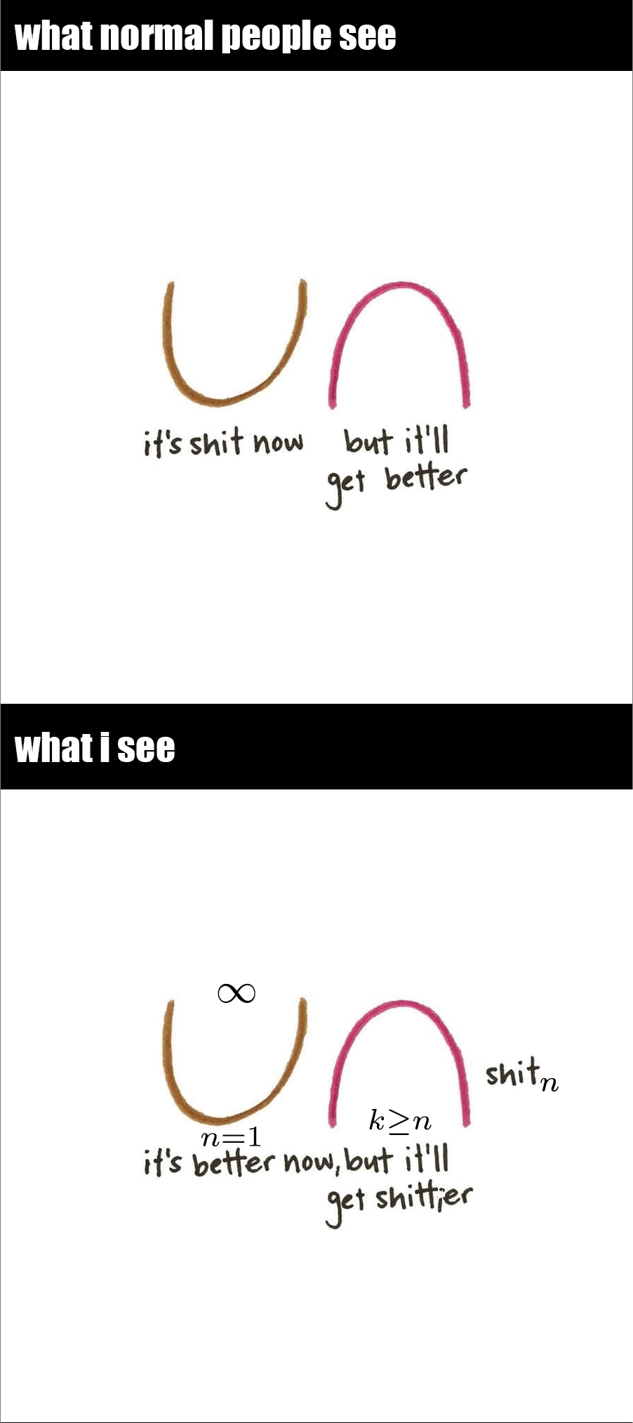 *cries in analysis* | Scrolller