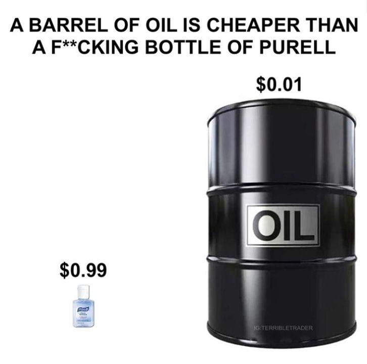 Crude Oil | Scrolller