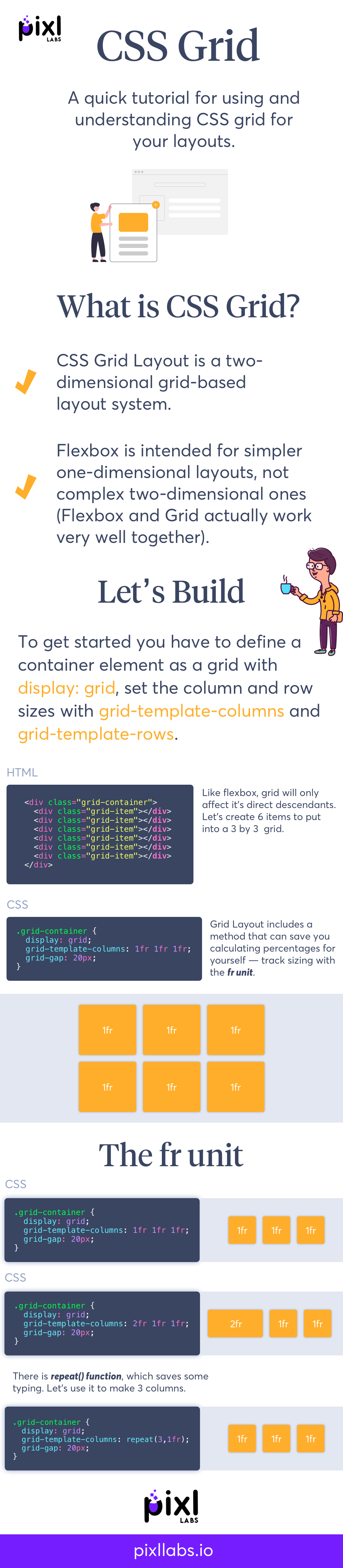 CSS Grid for Beginners [INFOGRAPHIC] | Scrolller