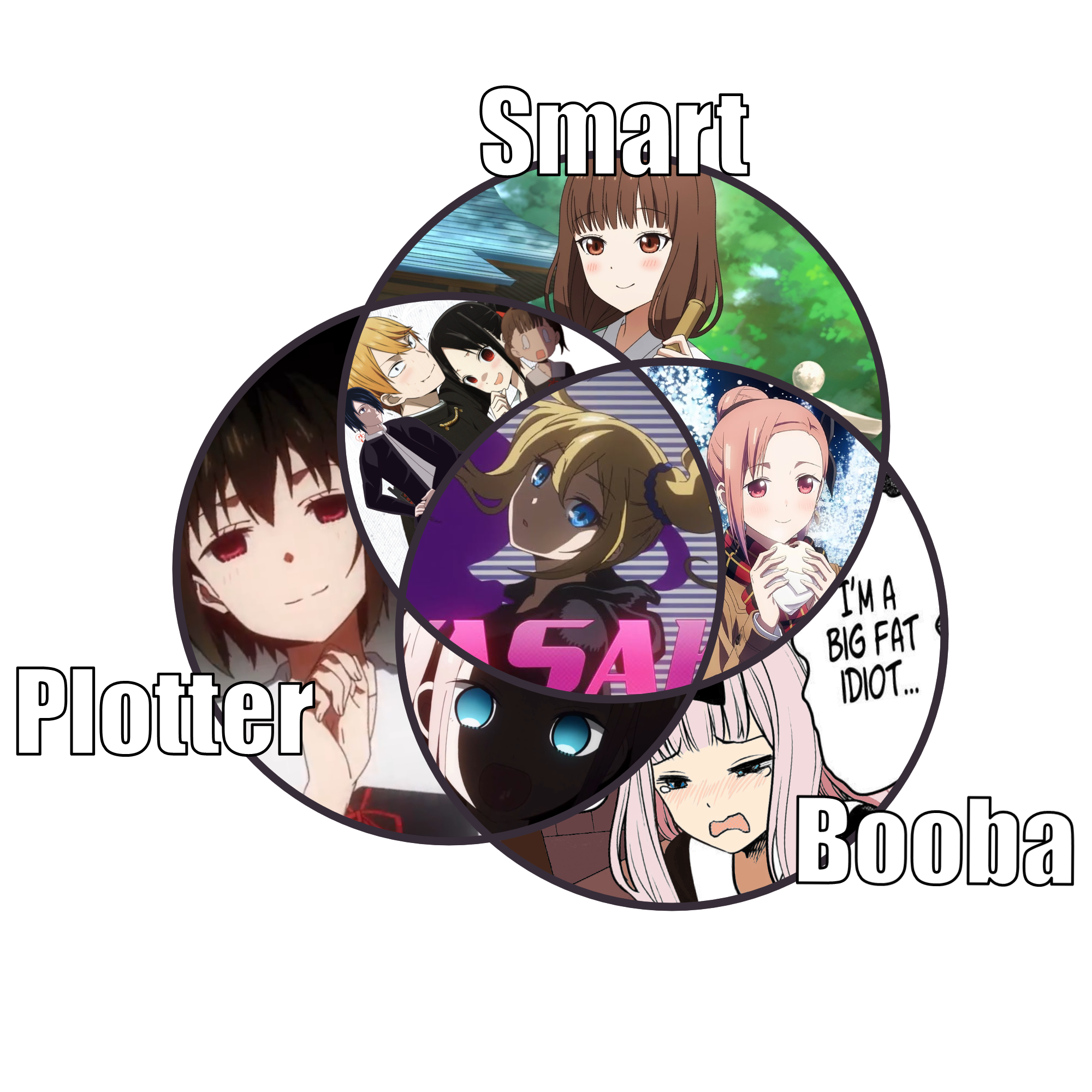 Cursed Kaguya-sama chart | Scrolller