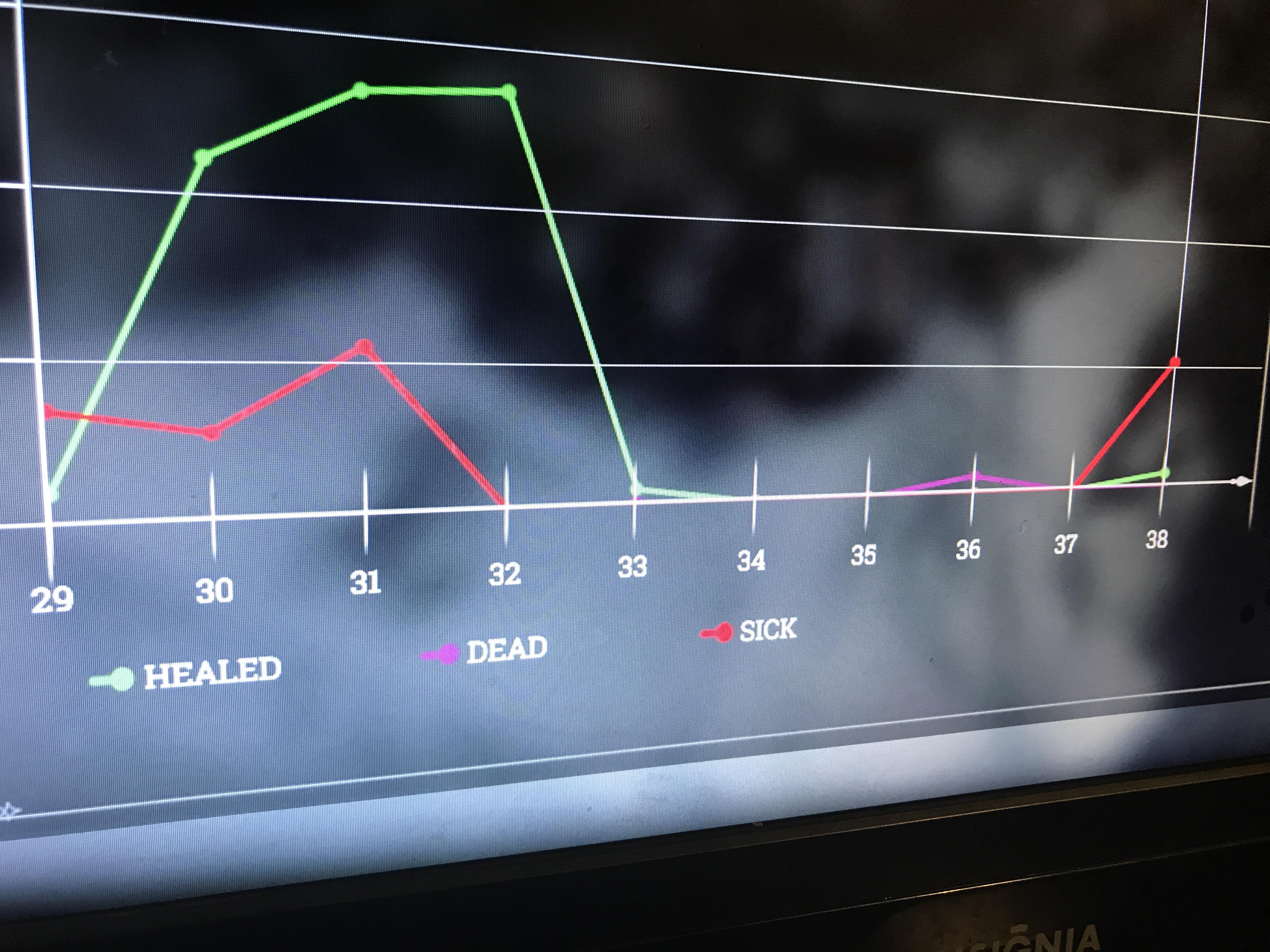 Dang now I gotta restart | Scrolller