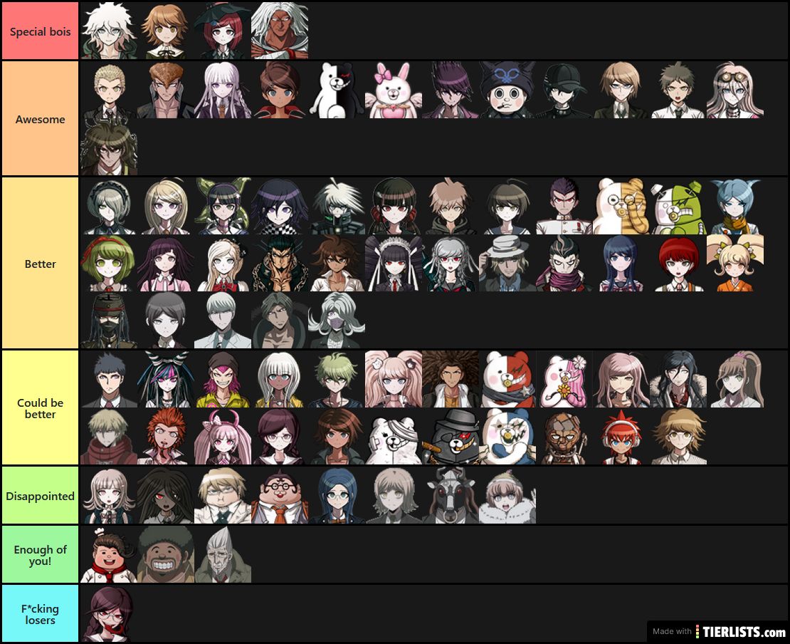 Danganronpa character tierlist. | Scrolller