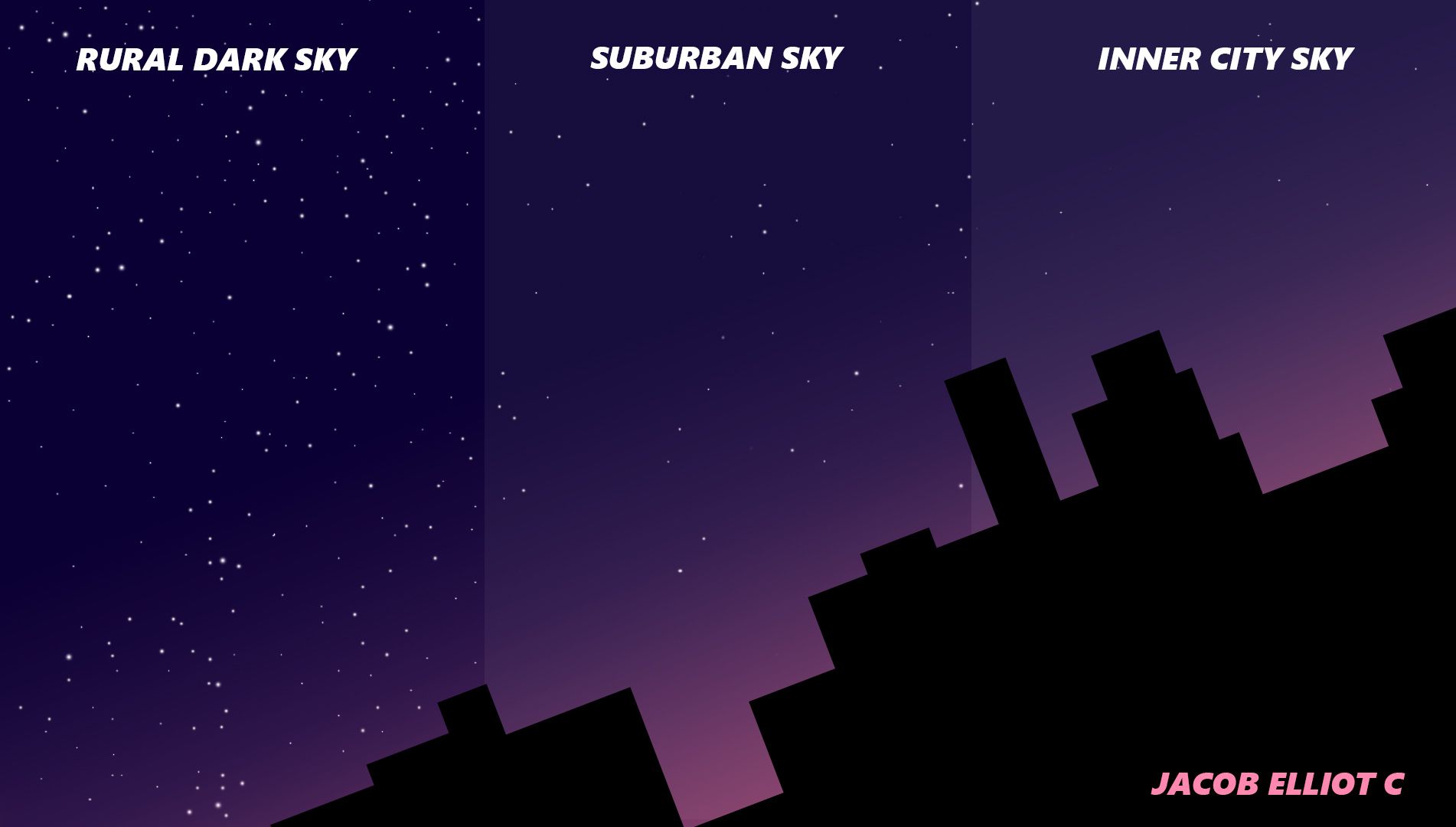 Dark Skies explained in a visual that I made. | Scrolller