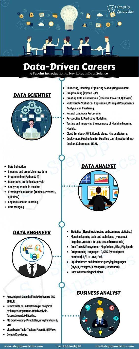 Data Driven Career | Scrolller