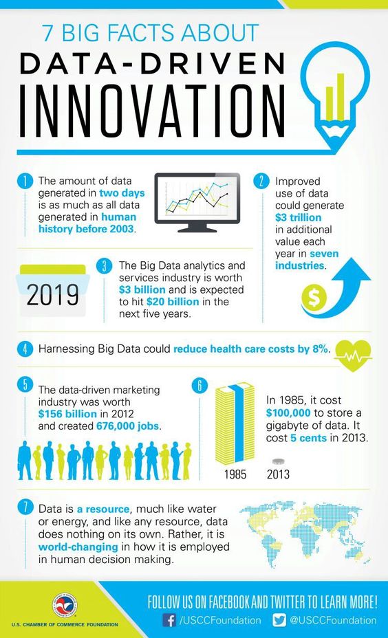 Data driven innovation | Scrolller