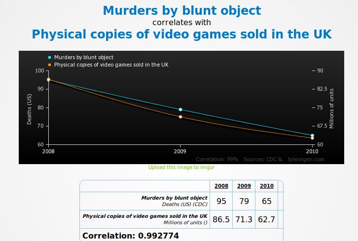 data_irl | Scrolller