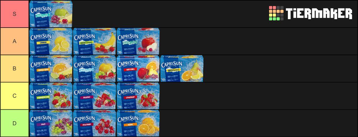 Definitive CapriSun tier list | Scrolller
