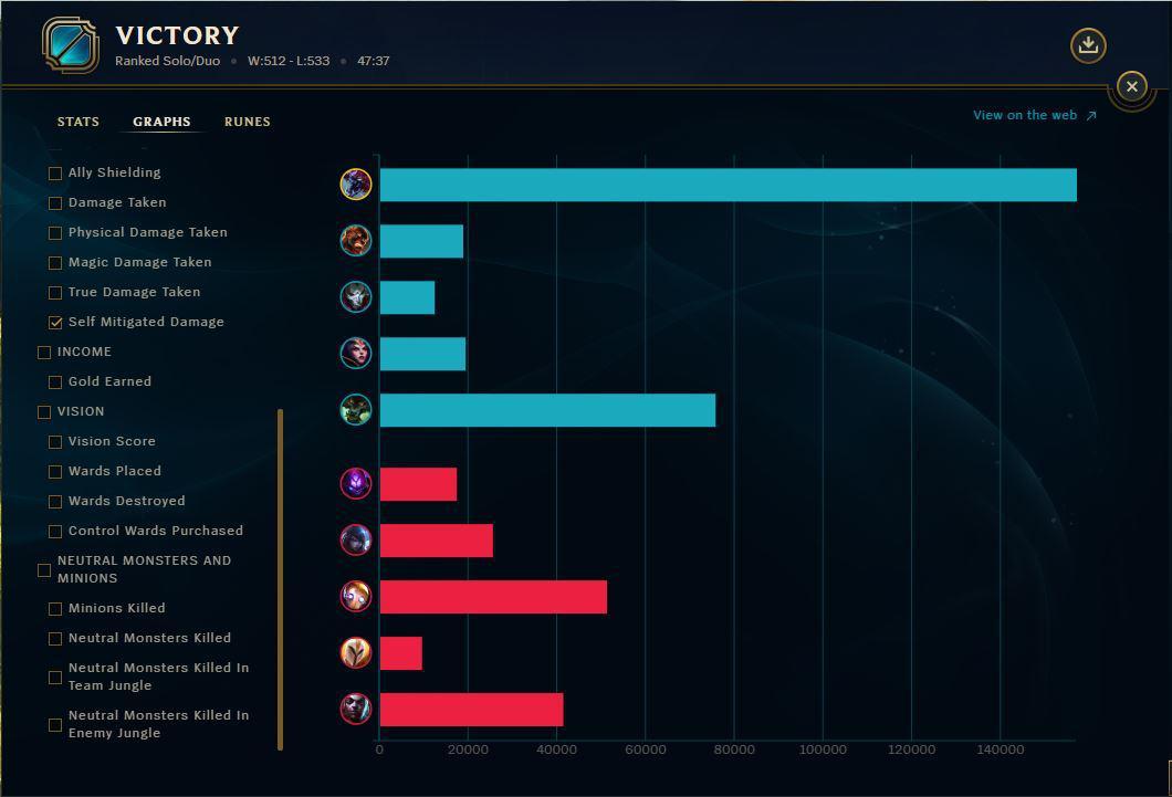 Did I do tank cho right? 156k self mitigated damage | Scrolller