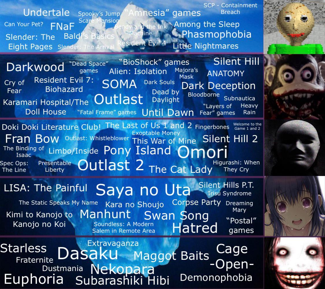 Disturbing Video Games Iceberg Chart | Scrolller