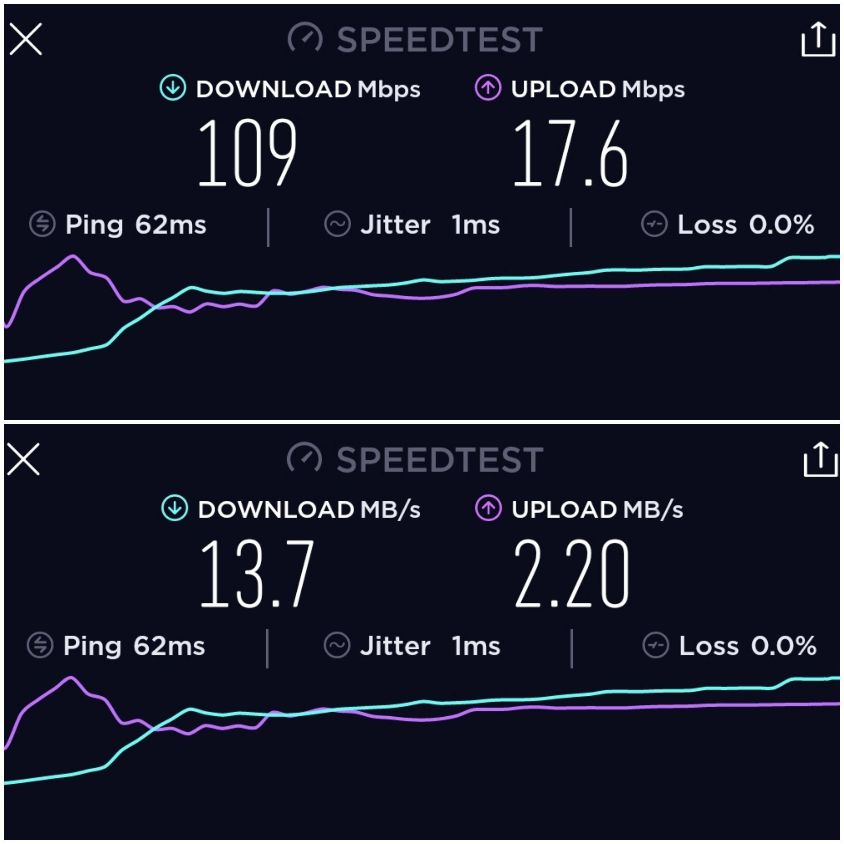 Does anyone know if these are good internet speed | Scrolller