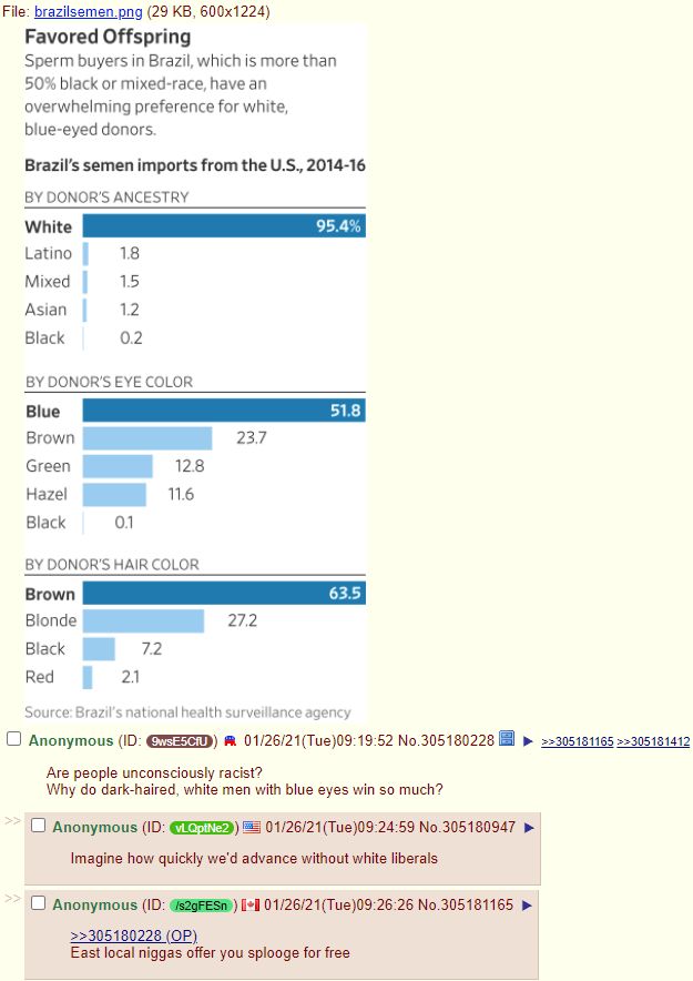 Donate to Brazil? | Scrolller