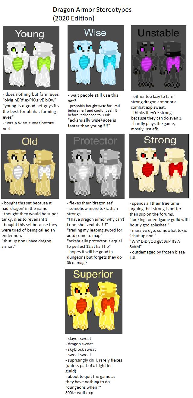 Dragon Armor Stereotypes (2020 Edition) | Scrolller