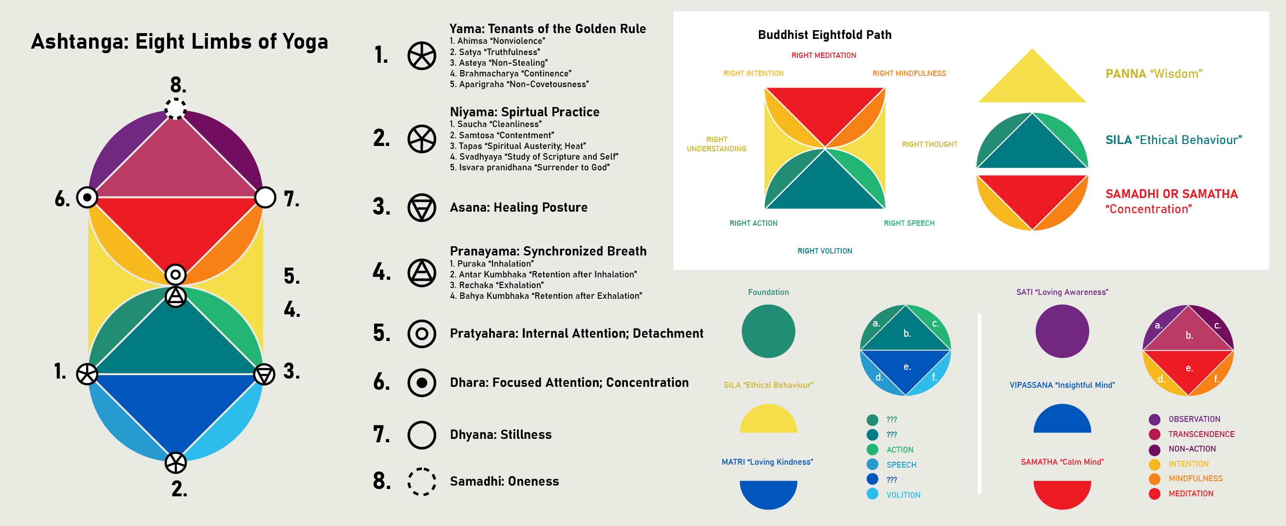 Eight fold Diagram | Scrolller