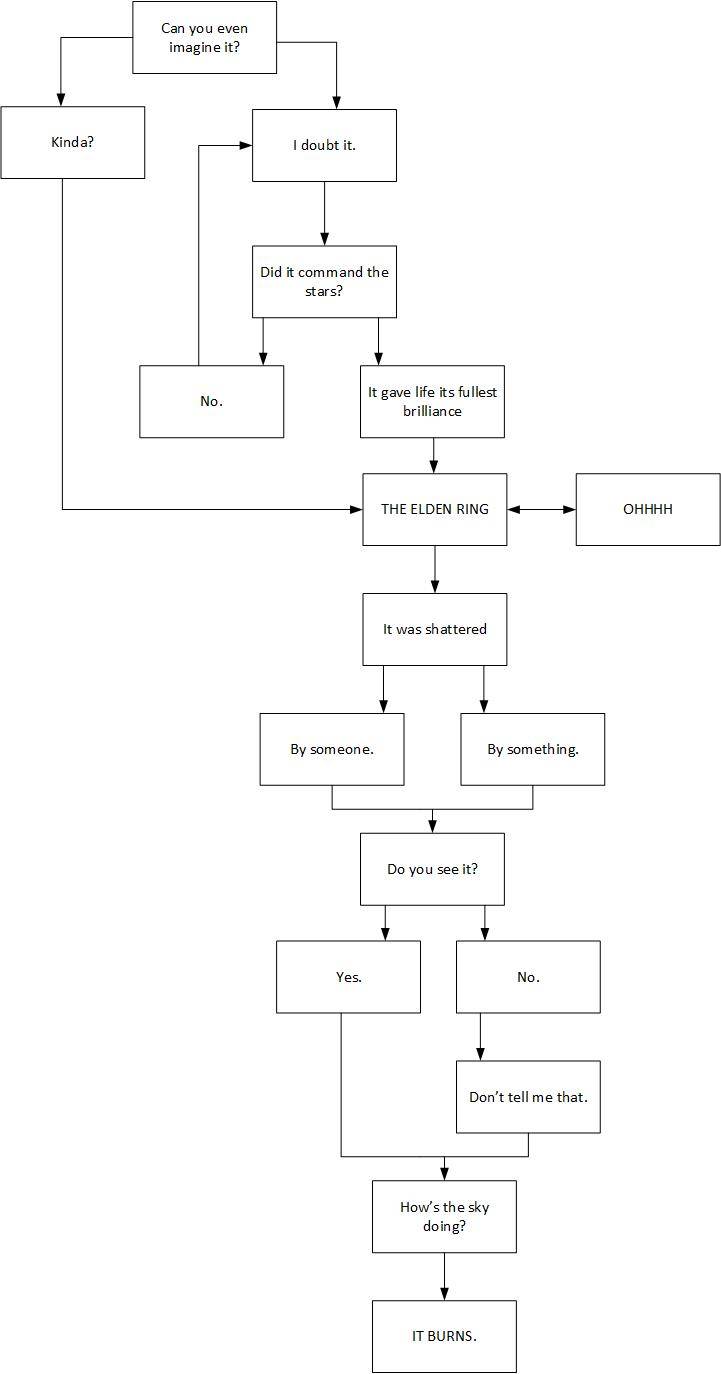 Elden Ring Trailer - IT BURNS% completion guide | Scrolller