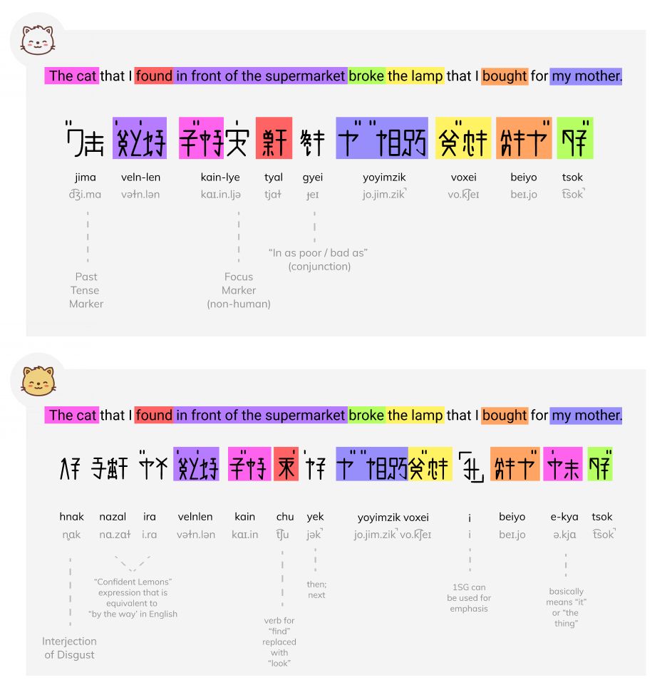 Embedded Sentence Example In Yherchian Scrolller embedded-sentence-example-in-yherchian-scrolller
