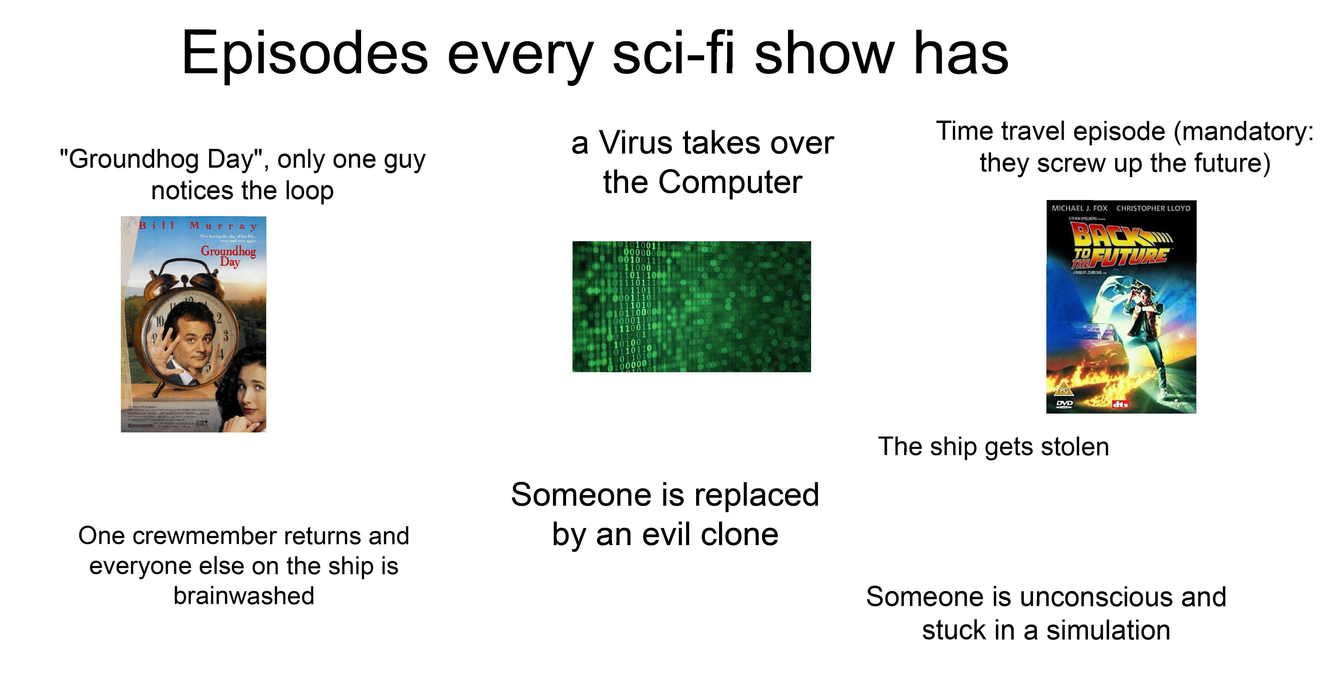 Episodes every sci-fi show has starter pack | Scrolller