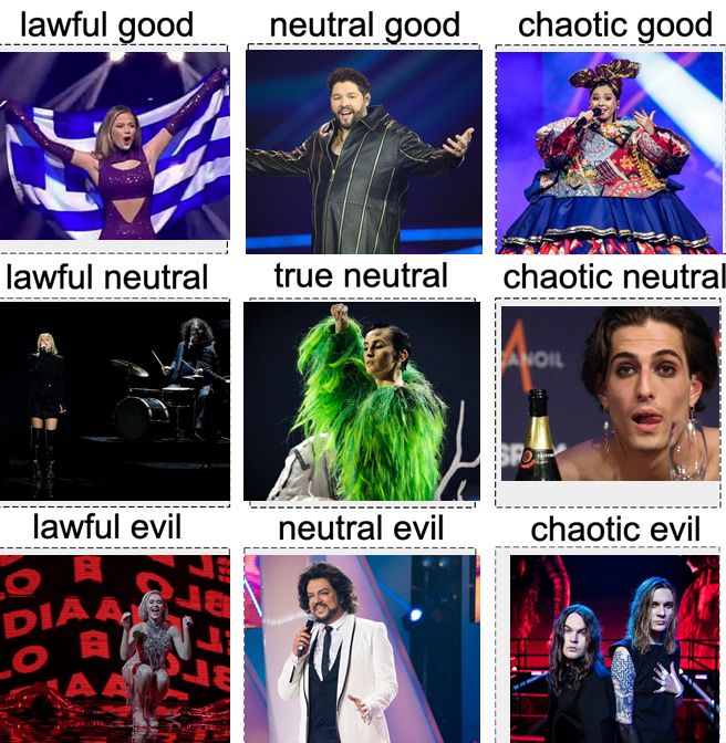 Eurovision 2021 aligment chart | Scrolller