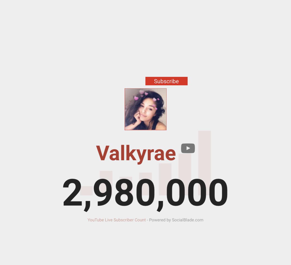 every time rae streams = +10k followers SHE INSANE | Scrolller