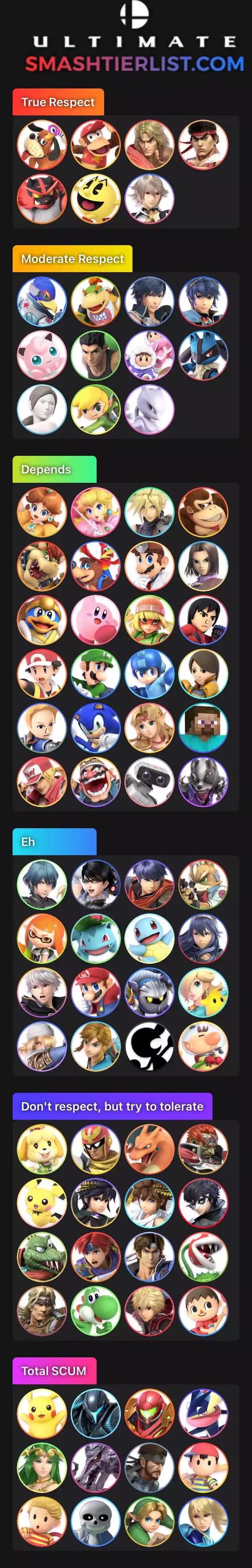 Everyone seems to be doing it, so here is my chart. | Scrolller