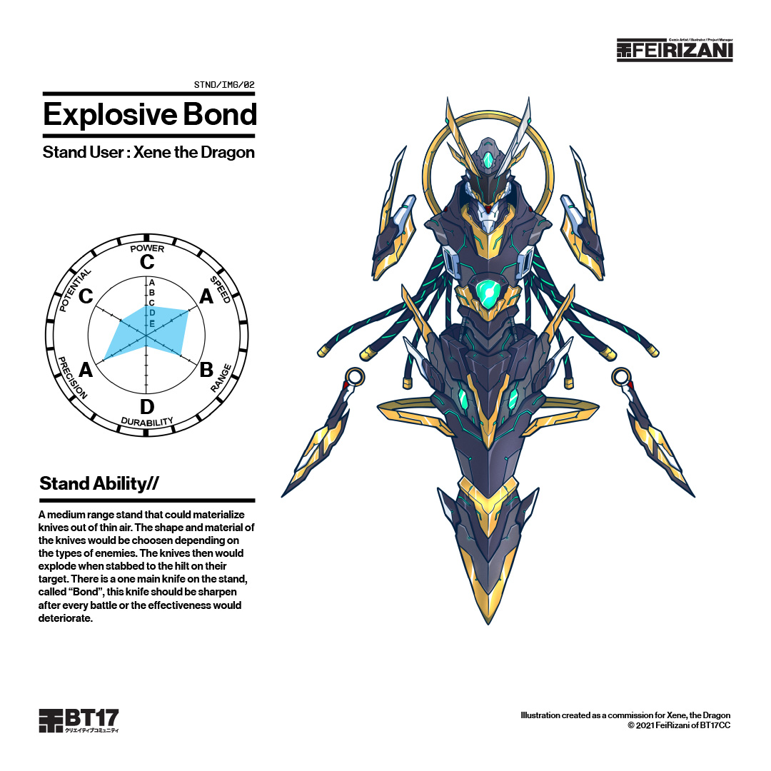 「Explosive Bond」, a stand I designed for a dear friend of mine based on her personality. | Scrolller