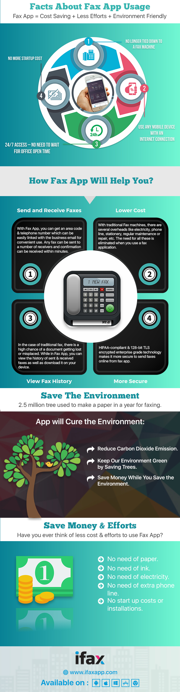 Facts About Fax App Usage | Scrolller