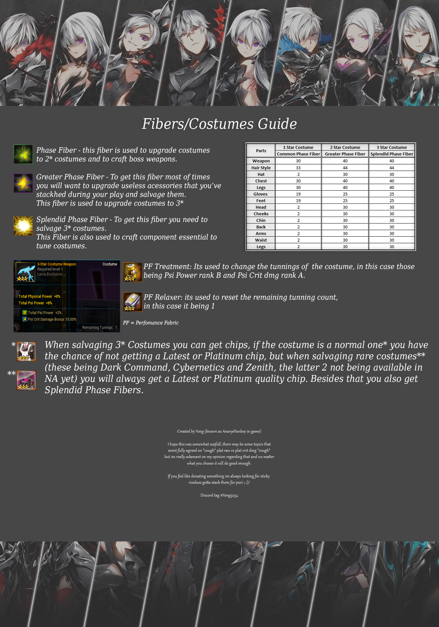 Fibers guide | Scrolller