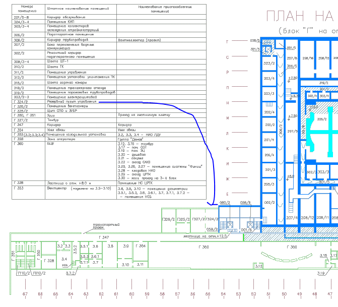 Finally located the backup control room - резервный щит yправления | Scrolller