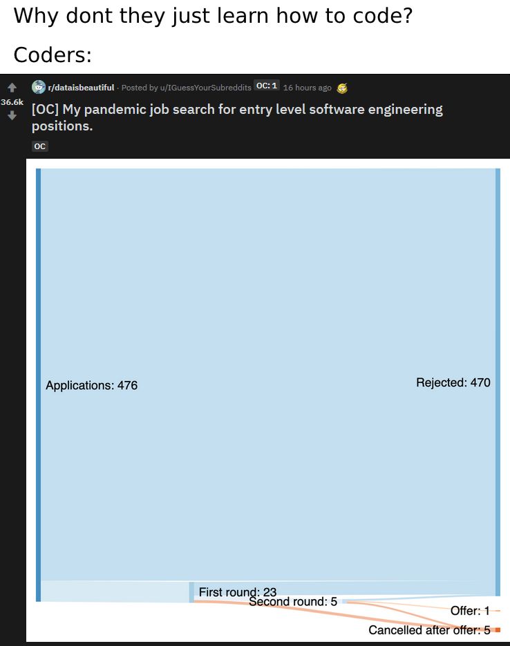 "Find something new" | Scrolller
