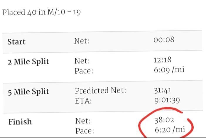 First 10k race | Scrolller