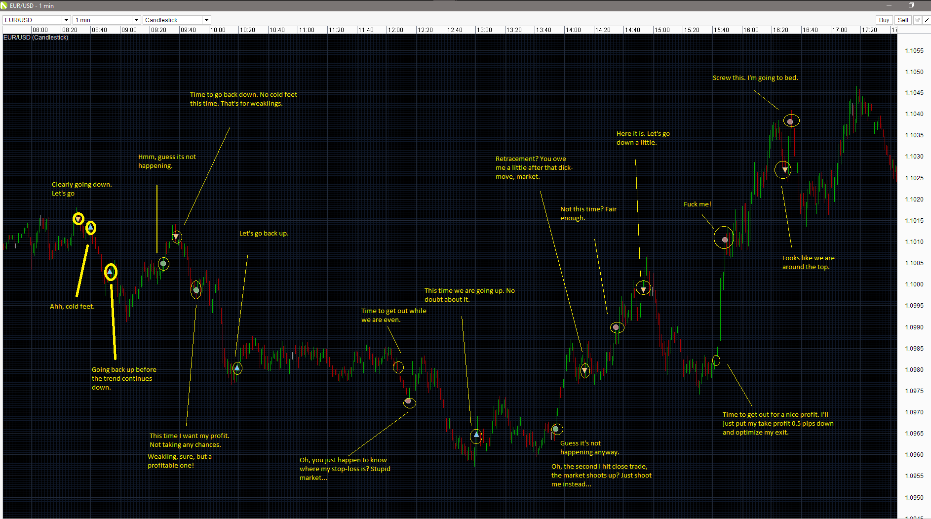 First day of scalping. Good times. | Scrolller