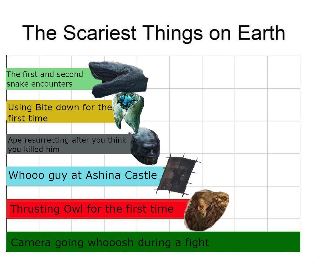 First serpent encounter was pretty scary | Scrolller