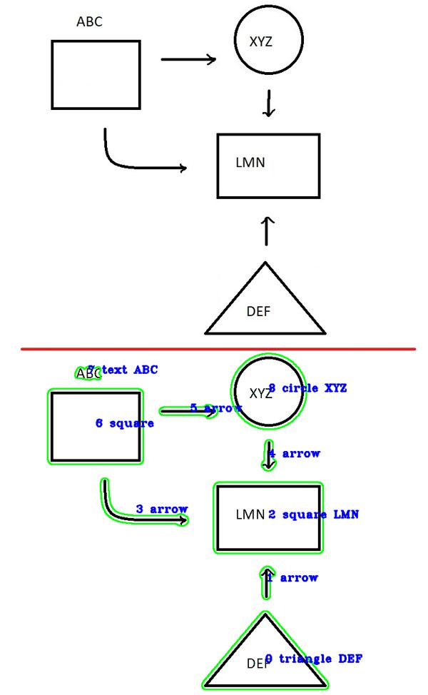 Flowchart Recognition | Scrolller