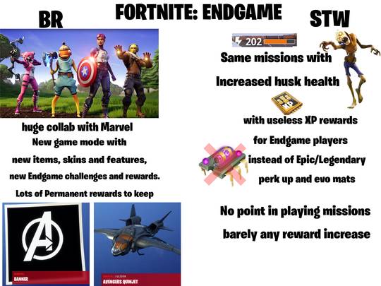 Fortnite Endgame in both modes | Scrolller