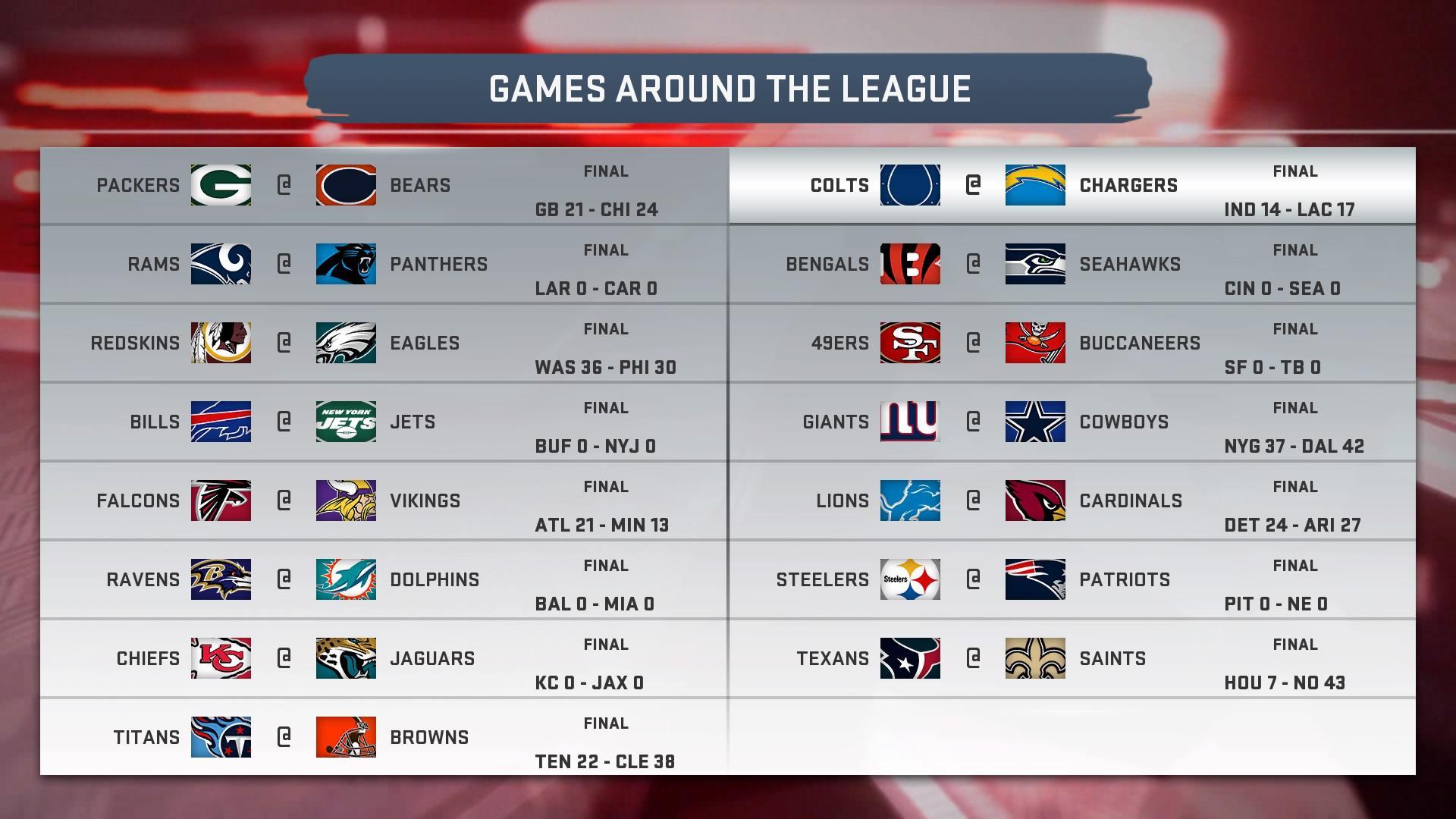 Franchise mode, year 1. I guess its a defense dominant league..... | Scrolller