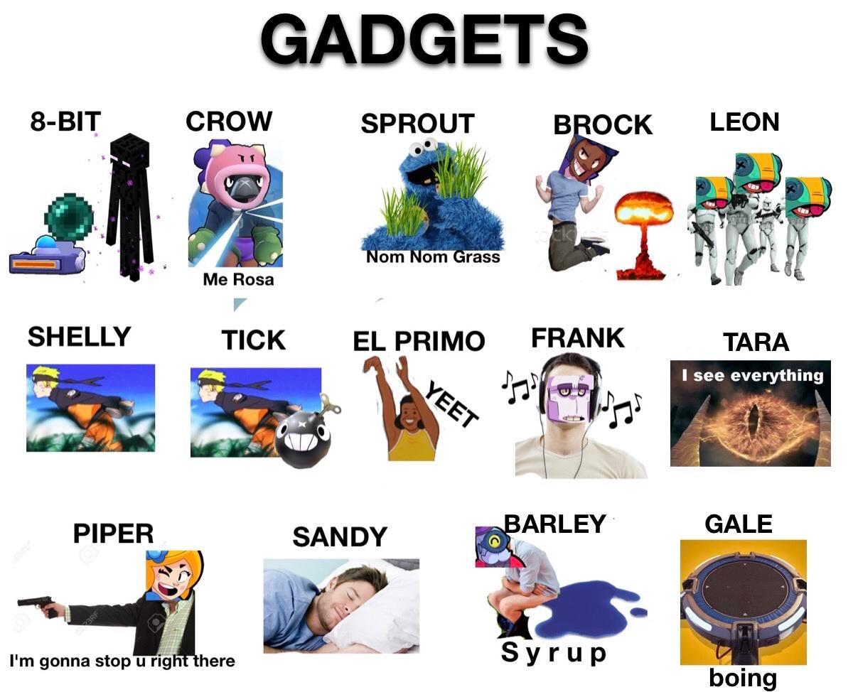 Gadgets in a nutshell | Scrolller