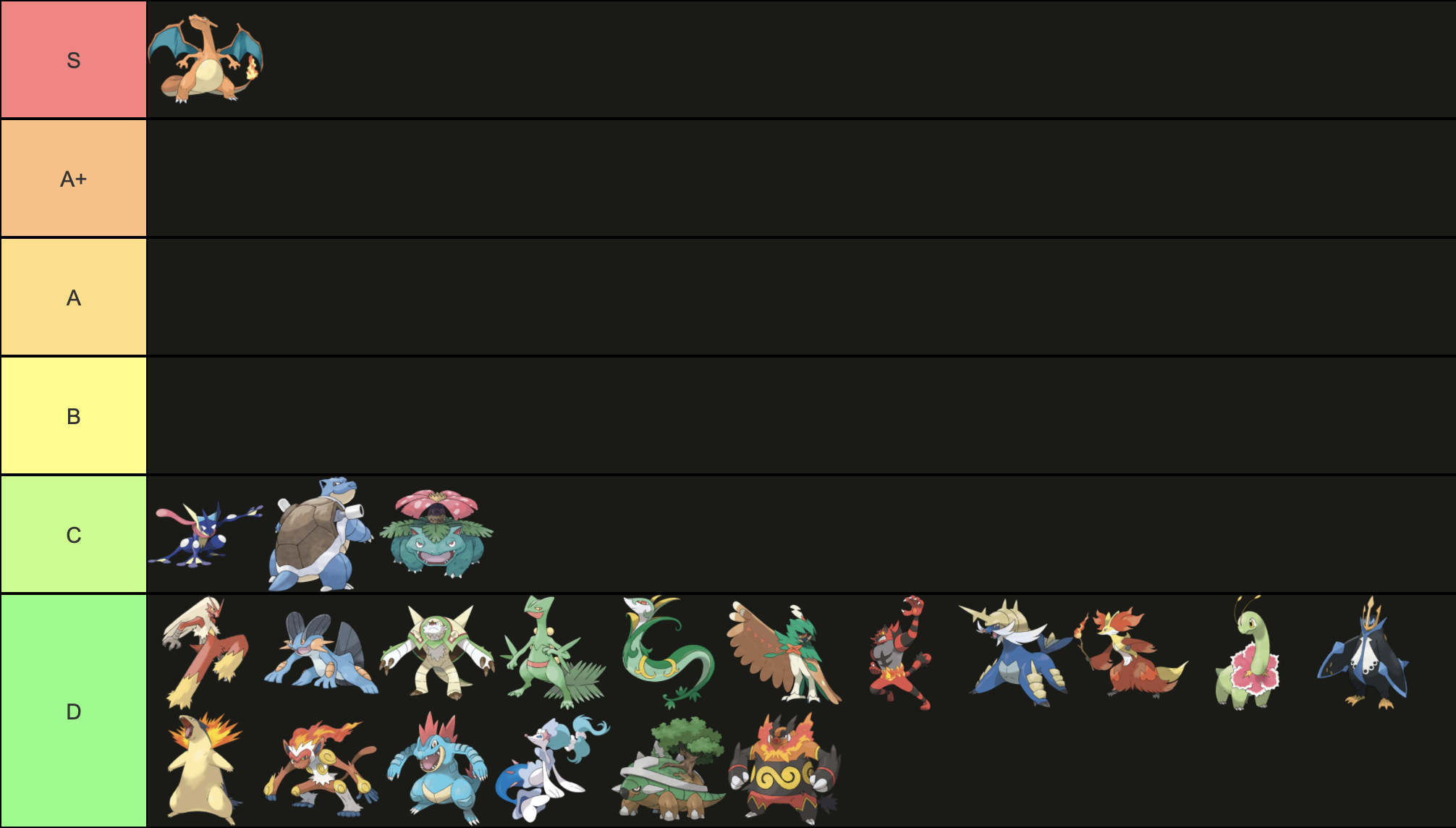 GameFreak's starter tier list | Scrolller