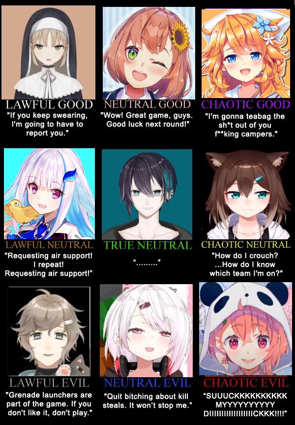 Gamer alignment chart for Nijisanji | Scrolller