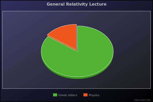 Gamma lambda nu mu plus Gamma sigma alpha beta g mu nu | Scrolller