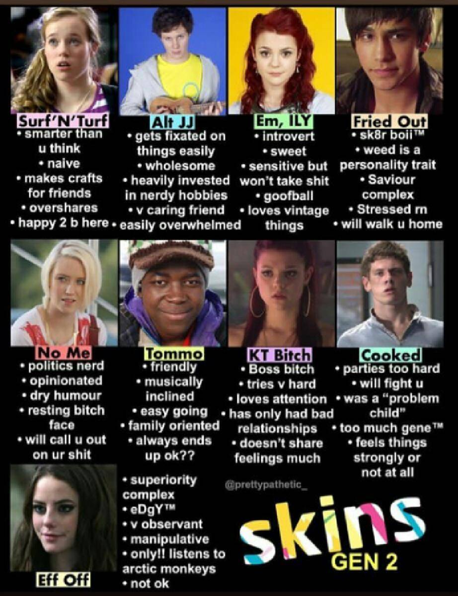 Gen 2 character wise personality traits.. | Scrolller