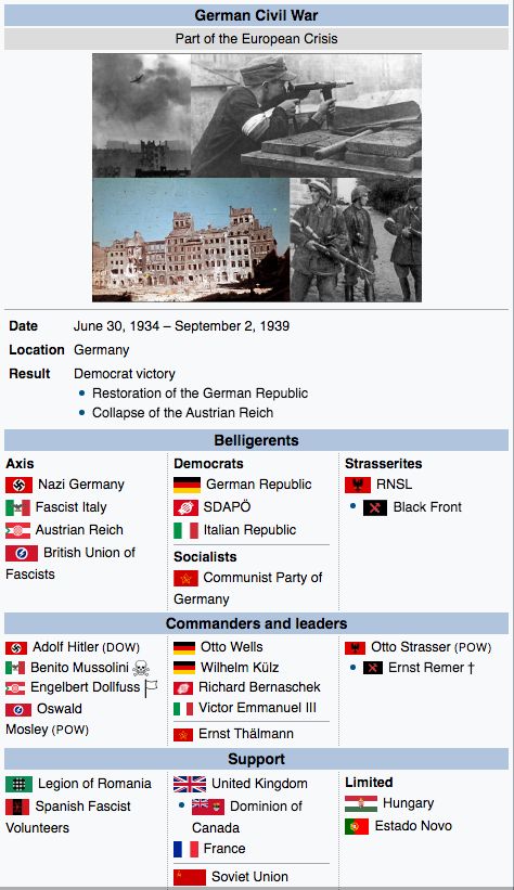 German Civil War (1934 – 1939) | Scrolller