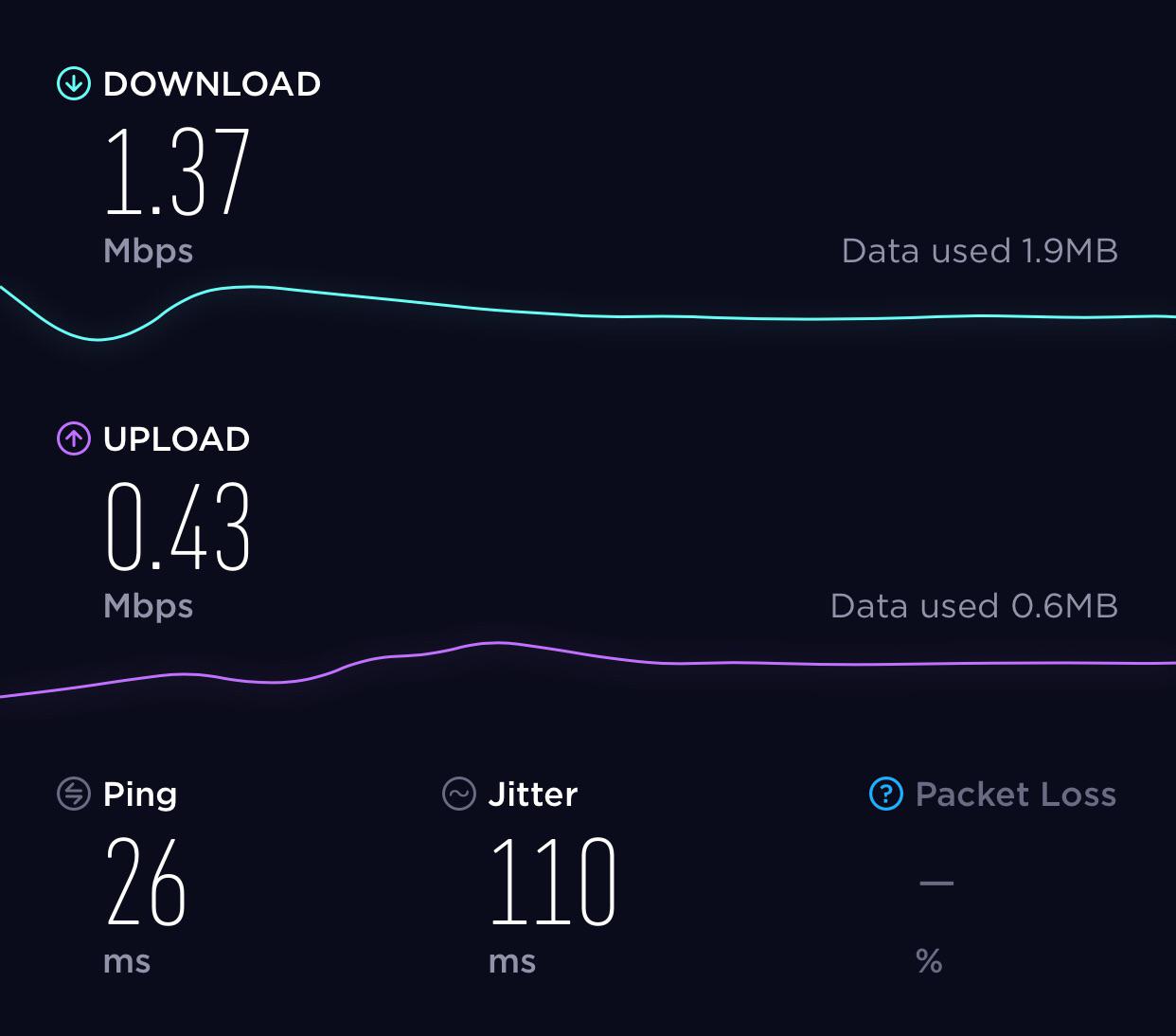 Getting new internet tomorrow. This is what my speed right now. I’ll upload the new speed ...