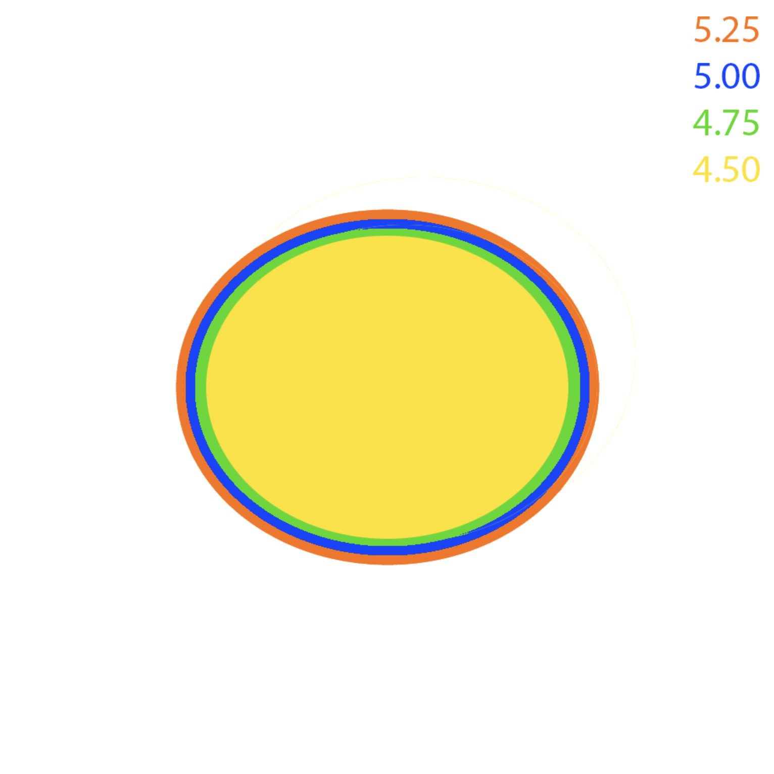 Girth visual comparison | Scrolller