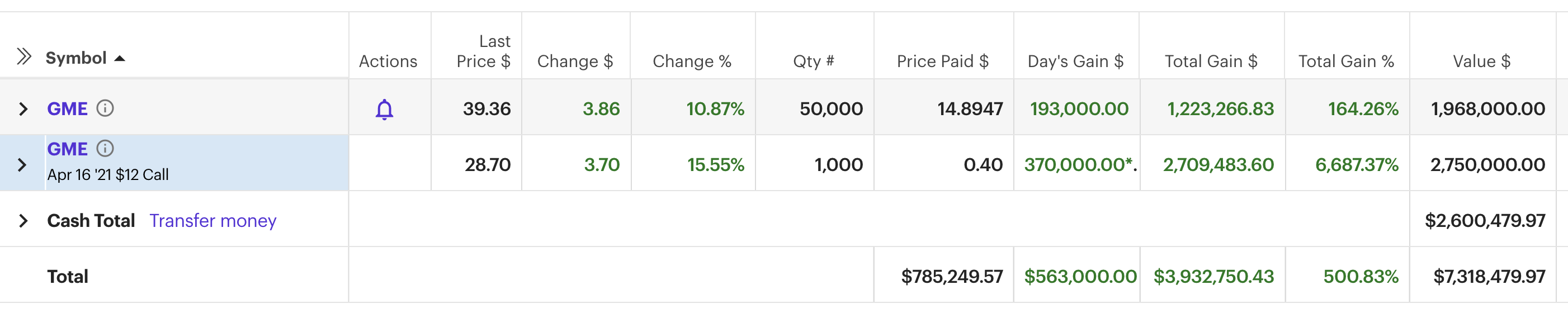 GME YOLO update — Jan 19 2021 | Scrolller