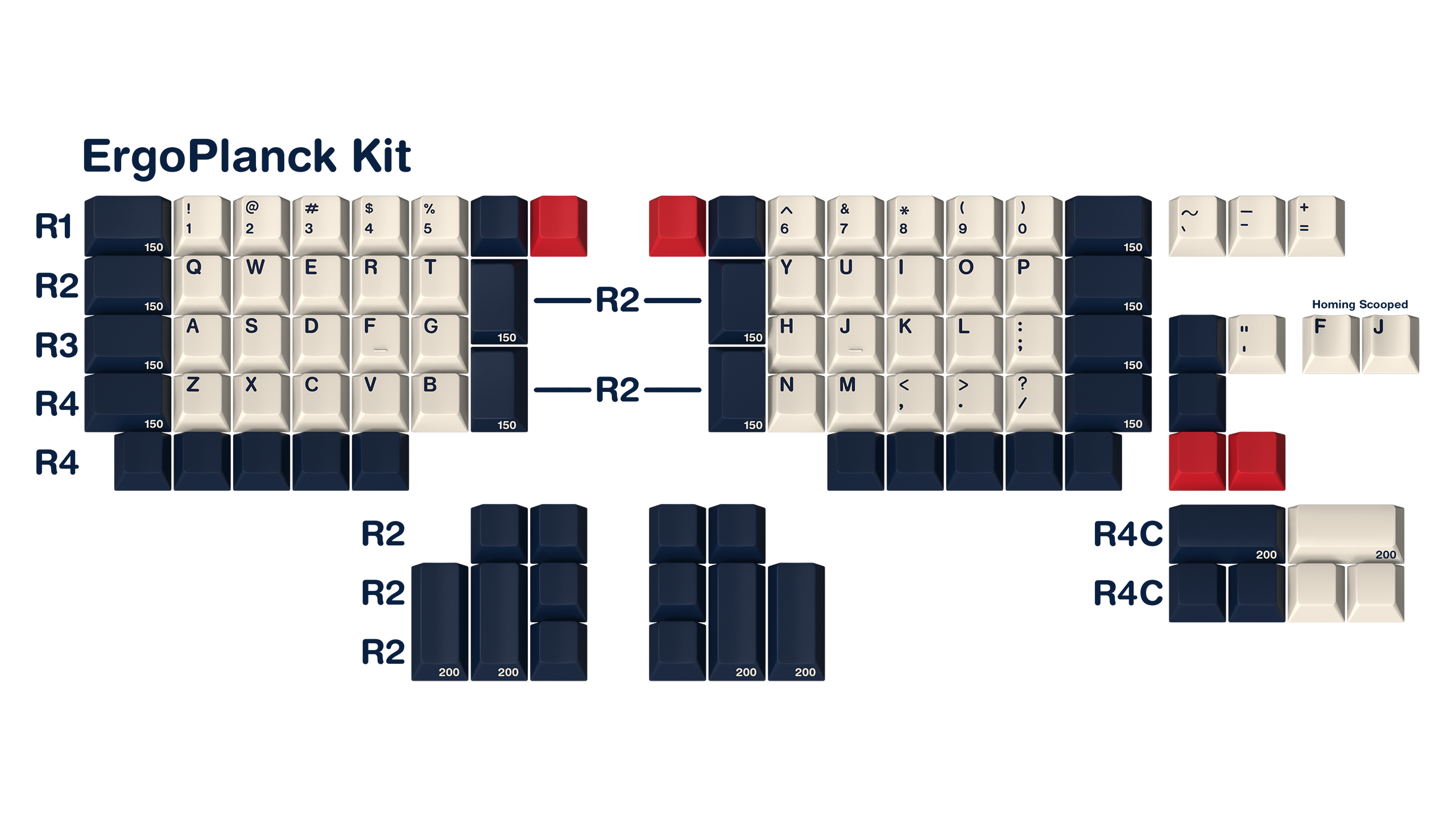 GMK Royal Navy includes a dedicated Plank/Preonic/Ergo kit - Launches 1st November on MechSupply ...